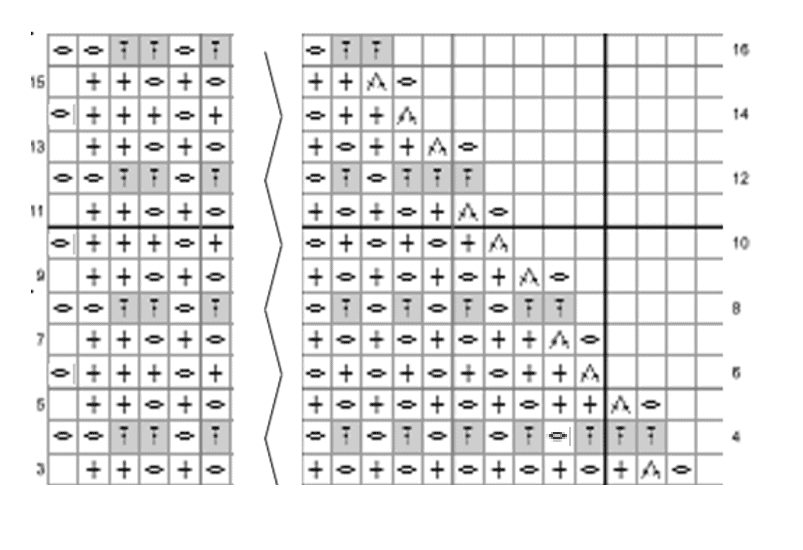 V-neck_Top_Crochet_Pattern_Chart_B