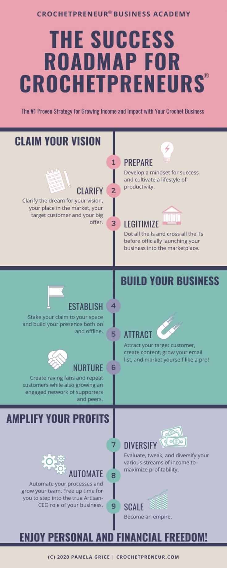 Crochet Business Academy: Start & Grow a Profitable Crochet Business